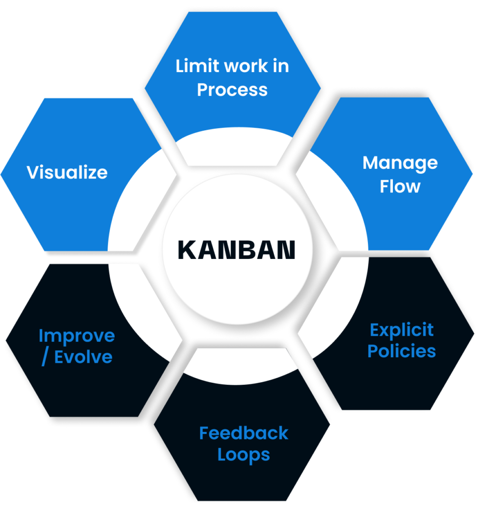 Lean Manufacturing System – Suchi Semicon