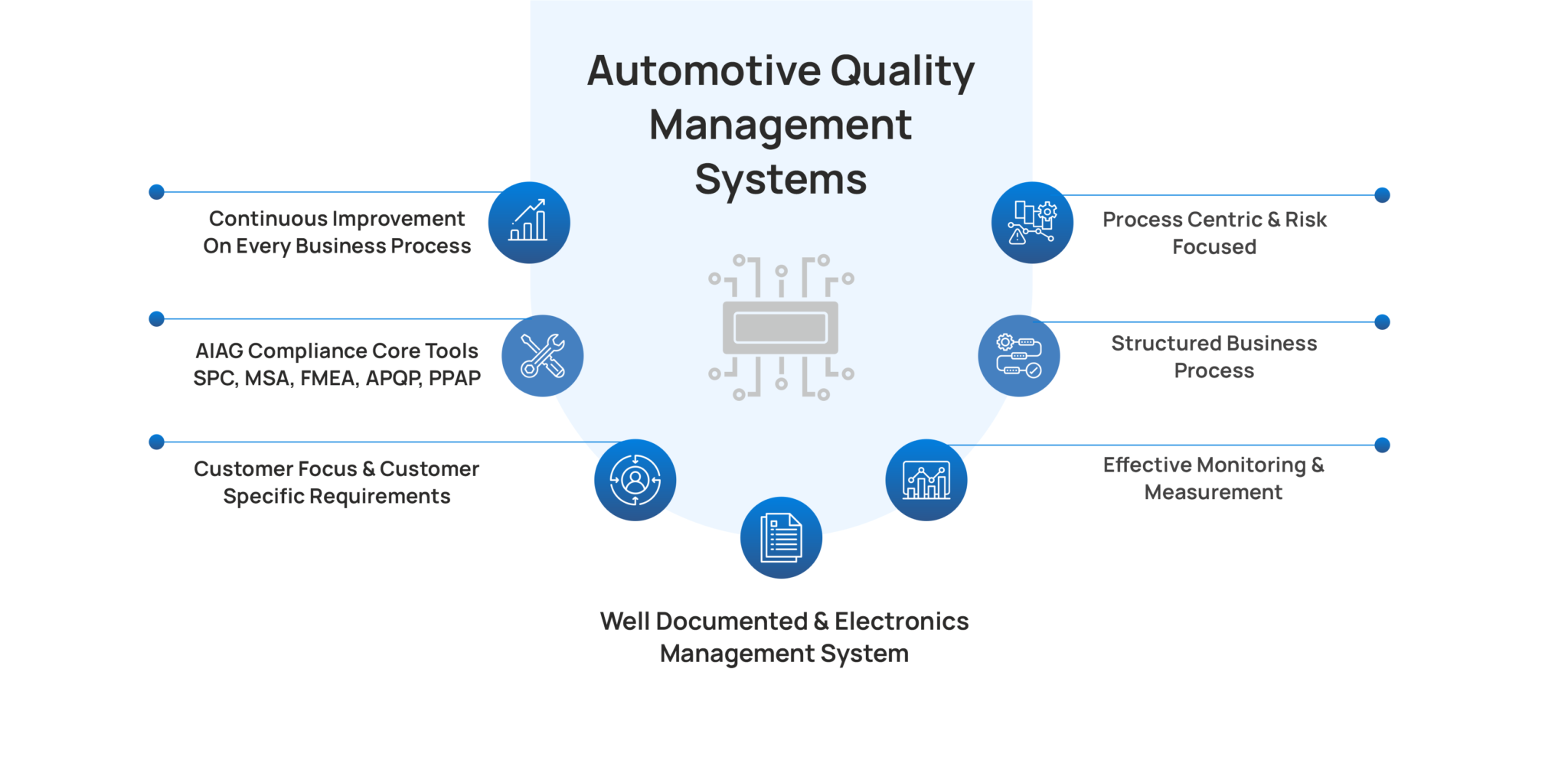 Quality Assurance – Suchi Semicon